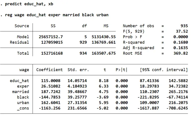 Two-Stage Least Squares (2SLS) Regression in Stata | The Data Hall