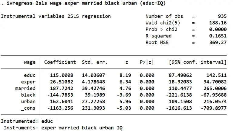 Two-Stage Least Squares (2SLS) Regression in Stata | The Data Hall