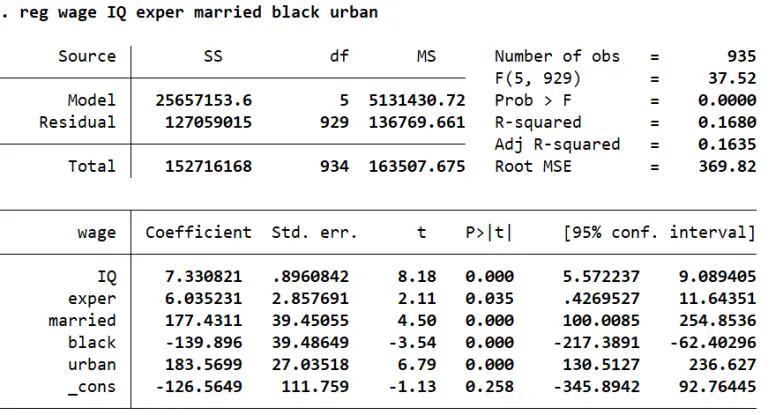 Two-Stage Least Squares (2SLS) Regression in Stata | The Data Hall