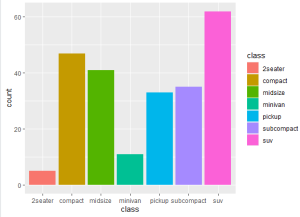 Visualizing Categorical Variable in R Using ggplot2 | The Data Hall