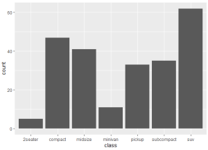 Visualizing Categorical Variable in R Using ggplot2 | The Data Hall
