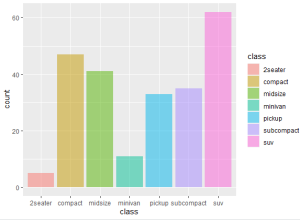 Visualizing Categorical Variable in R Using ggplot2 | The Data Hall