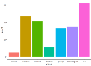 Visualizing Categorical Variable in R Using ggplot2 | The Data Hall