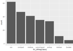 Visualizing Categorical Variable in R Using ggplot2 | The Data Hall