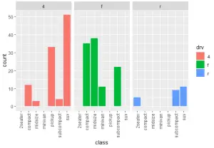 Visualizing Categorical Variable in R Using ggplot2 | The Data Hall