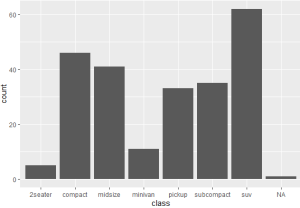Visualizing Categorical Variable in R Using ggplot2 | The Data Hall