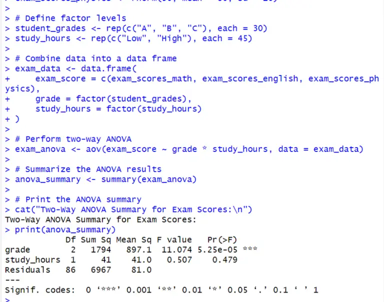 One-Way and Two-Way ANOVA in R | The Data Hall