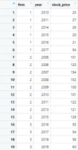 Filling gaps in Time series and Panel data using R | The Data Hall