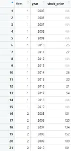 Filling gaps in Time series and Panel data using R | The Data Hall
