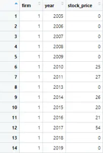 Filling gaps in Time series and Panel data using R | The Data Hall