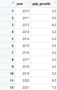 Filling gaps in Time series and Panel data using R | The Data Hall