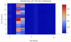 Create Heat plots in R | The Data Hall