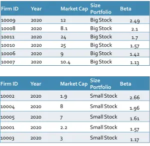 Fama and French three-factor model | Detailed Explanation | The Data Hall
