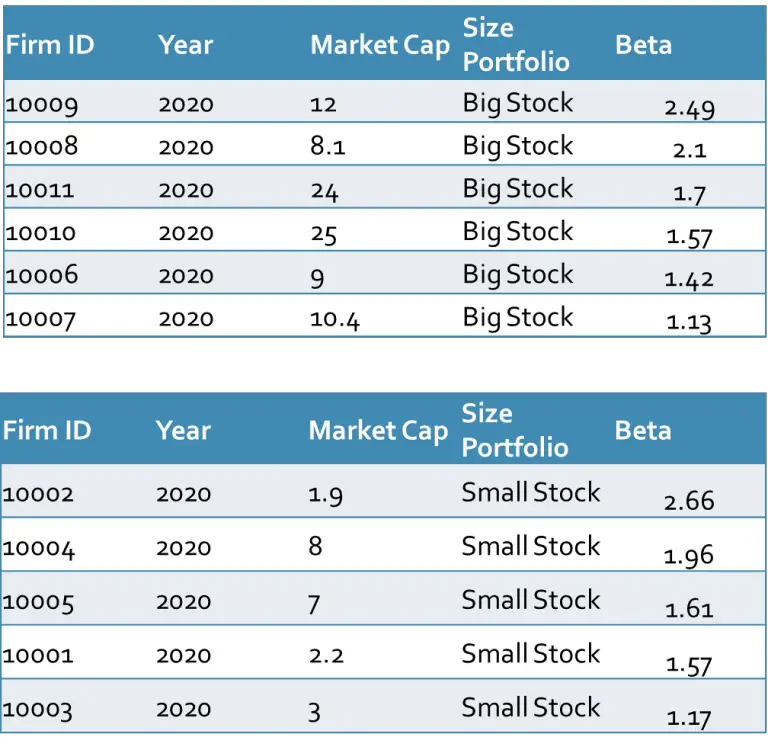 Fama and French three-factor model | Detailed Explanation | The Data Hall