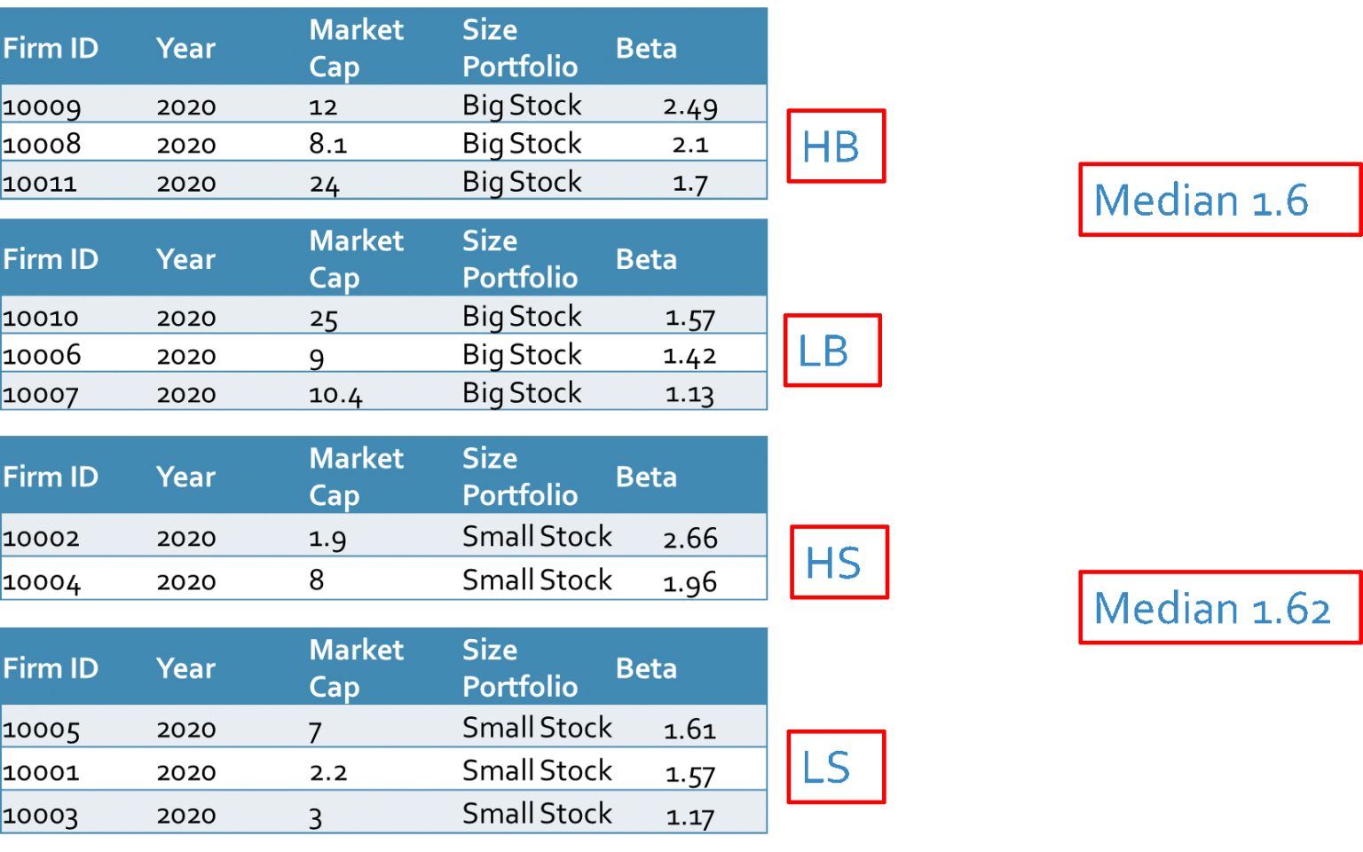 Fama and French three-factor model | Detailed Explanation | The Data Hall