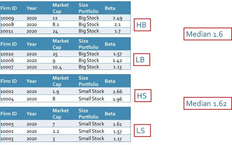 Fama and French three-factor model | Detailed Explanation | The Data Hall