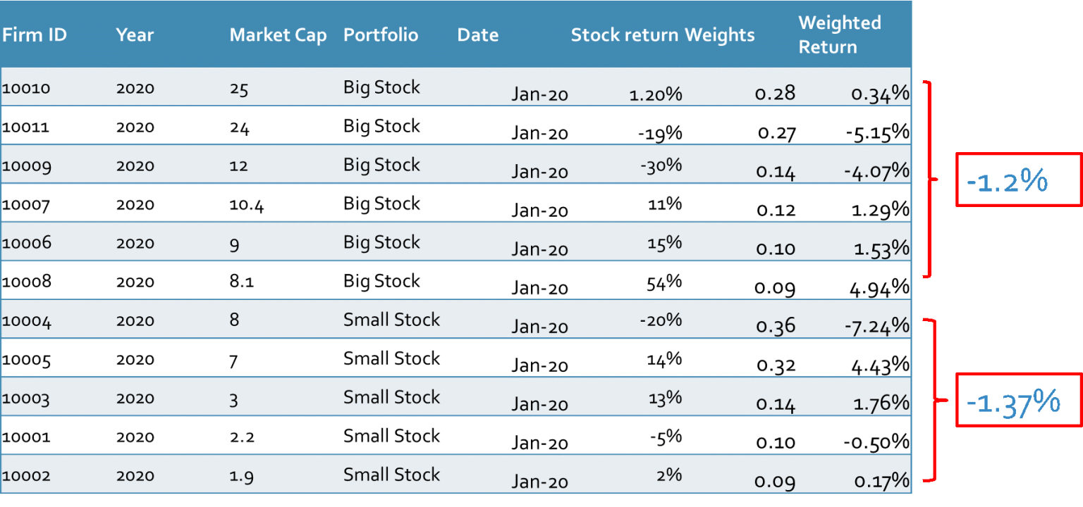 Fama and French three-factor model | Detailed Explanation | The Data Hall