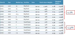 Fama and French three-factor model | Detailed Explanation | The Data Hall