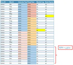Fama and French three-factor model | Detailed Explanation | The Data Hall