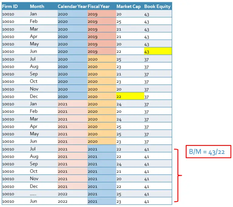 Fama and French three-factor model | Detailed Explanation | The Data Hall