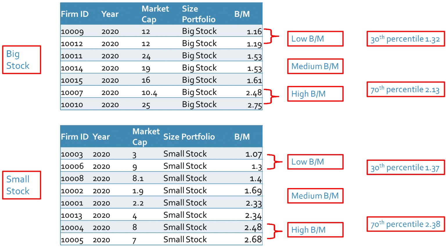 Fama and French three-factor model | Detailed Explanation | The Data Hall