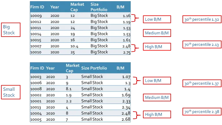 Fama and French three-factor model | Detailed Explanation | The Data Hall