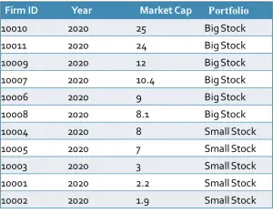 Fama and French three-factor model | Detailed Explanation | The Data Hall