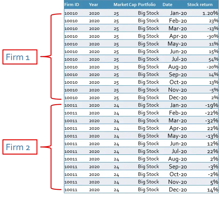 Fama and French three-factor model | Detailed Explanation | The Data Hall