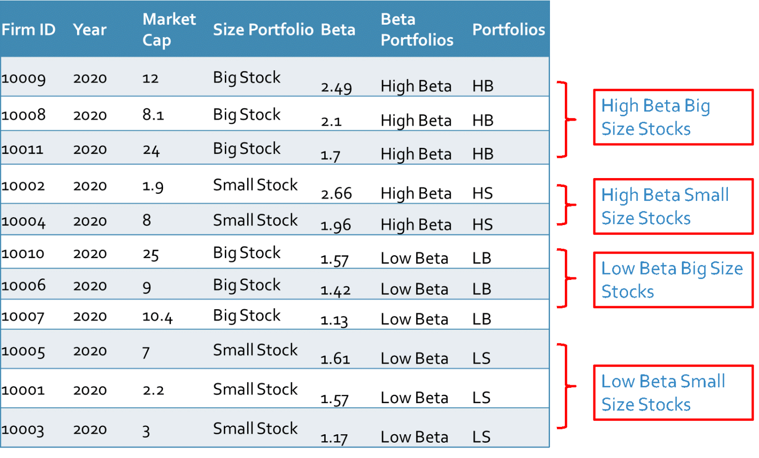 Fama and French three-factor model | Detailed Explanation | The Data Hall