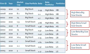 Fama and French three-factor model | Detailed Explanation | The Data Hall