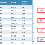 Fama and French three-factor model | Detailed Explanation | The Data Hall