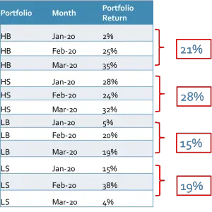 Fama and French three-factor model | Detailed Explanation | The Data Hall