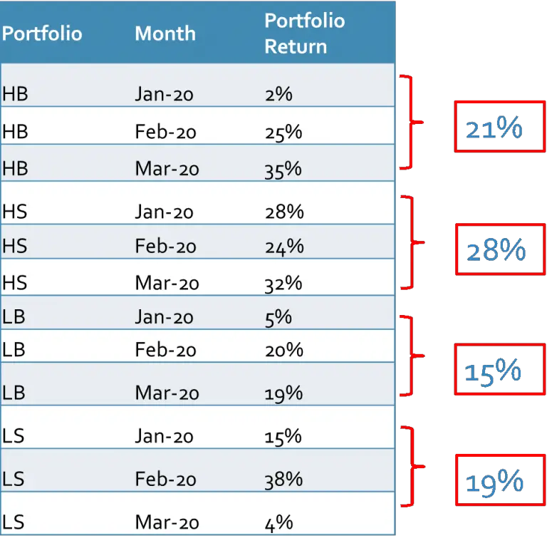 Fama and French three-factor model | Detailed Explanation | The Data Hall