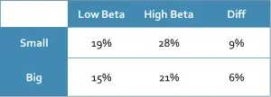 Fama and French three-factor model | Detailed Explanation | The Data Hall
